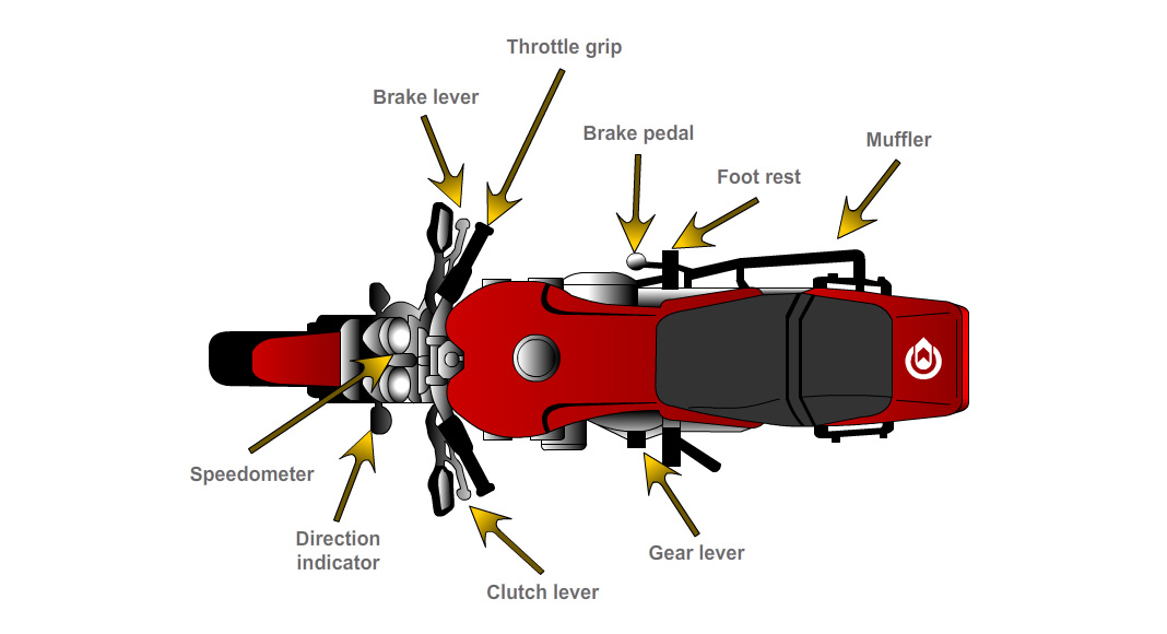 Two wheeler maintenance checklist | Three60 by eDriving