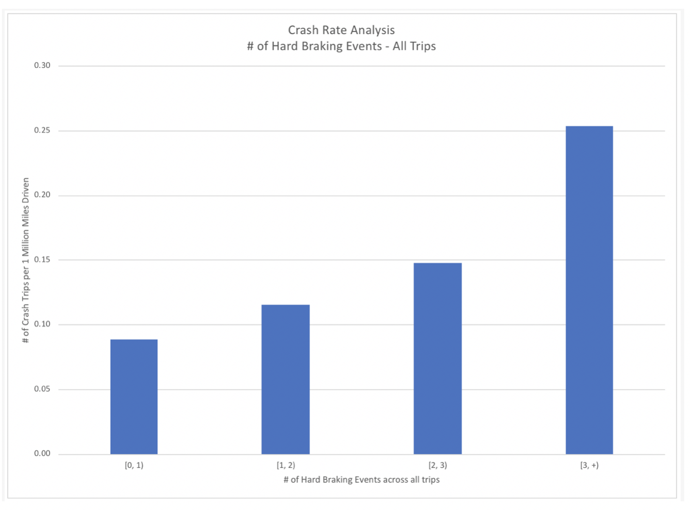 FICO Safe Driving Score predicts likelihood of future collisions ...