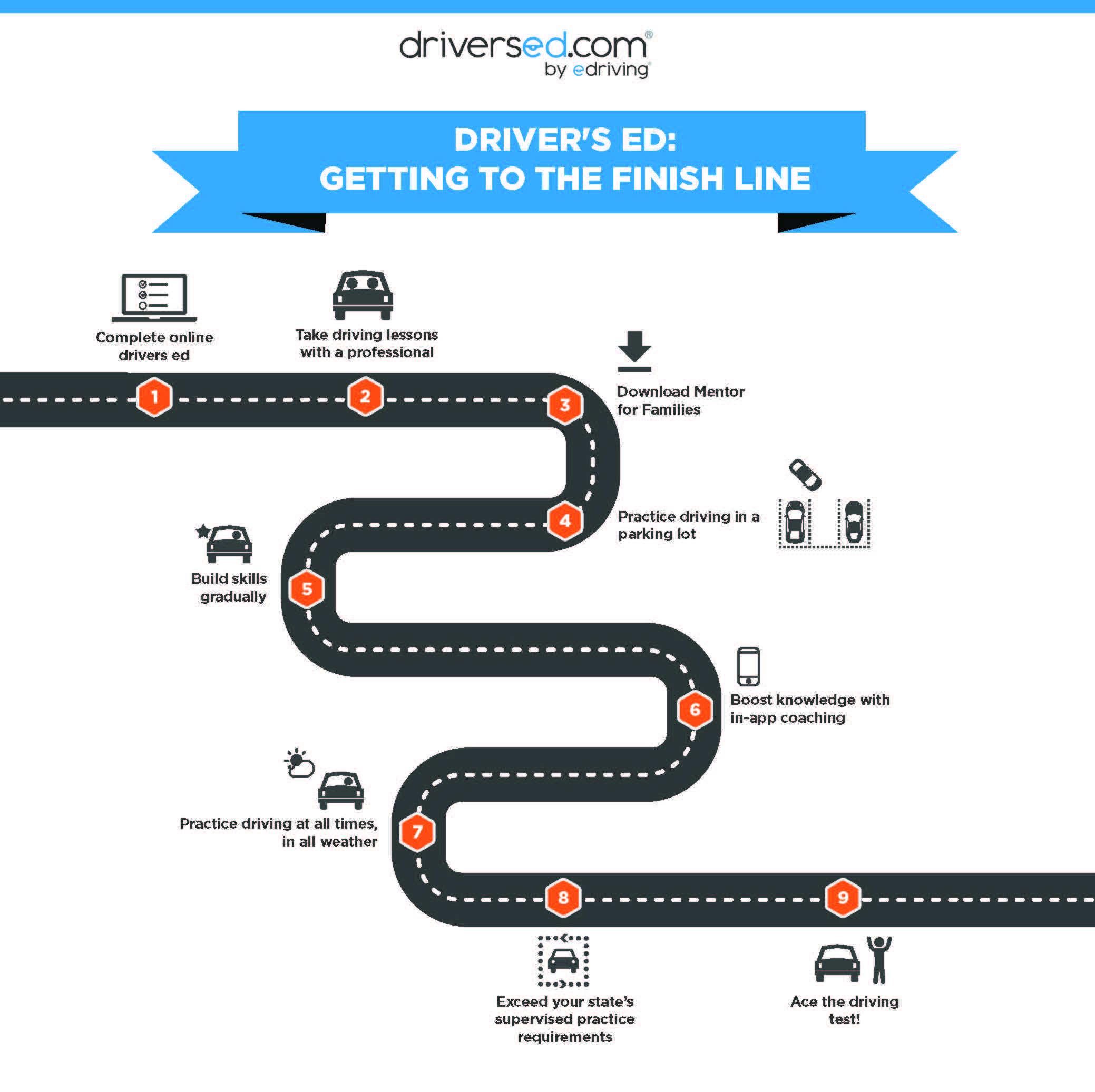 Reduce the Stress of Supervised Driving Practice with Your Teen with ...