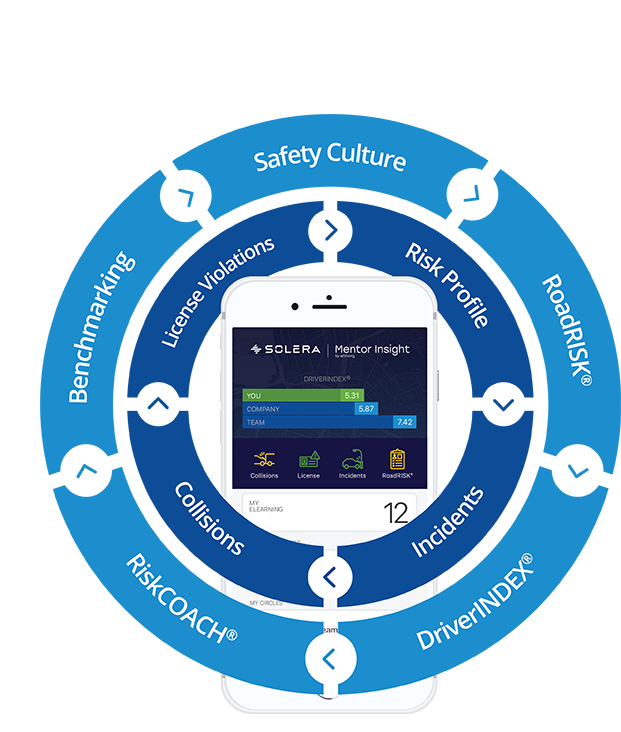The evolution of driver risk management - eDriving